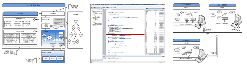 智能软件工程研究中心